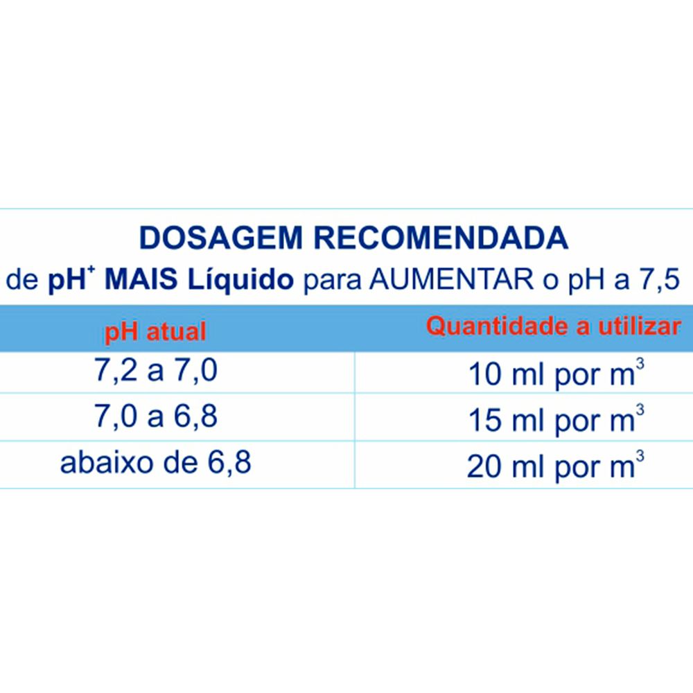 PH Mais Genco Elevador de Ph e Alcalinidade Líquido 1 Litro - Diafer